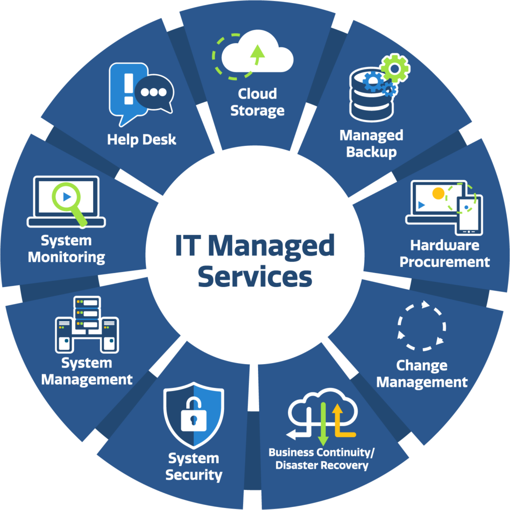 Managed IT Services | Tri-Cities WA | Abadan